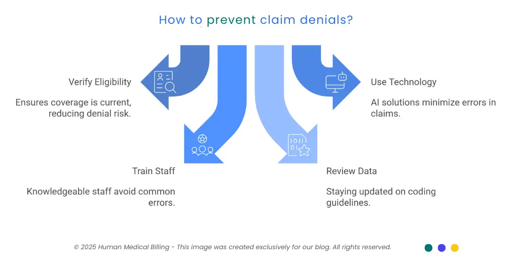 What Is Denial in Medical Billing? Guide to Getting Paid Faster