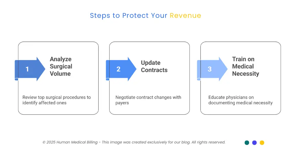 Medicare Inpatient-Only List Ends: 2026 CMS Rule & Impact
